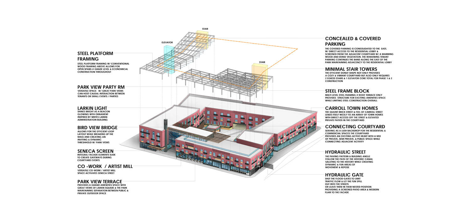 Hydraulics Project - Architectural Resources, NY Architecture ...